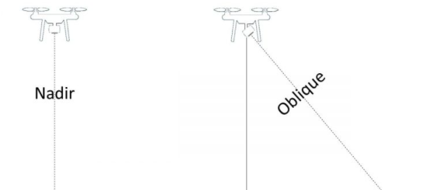 What is the difference between NADIR Images and Oblique Images